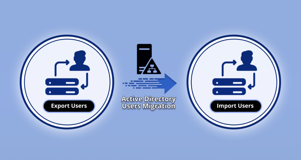 Migrate your Active Directory Users across tenants Migrate your Active Directory Users across tenants