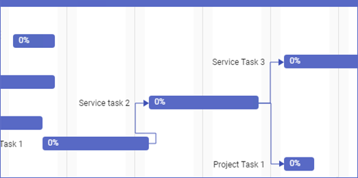 How to manage multiple complex projects using Microsoft Planner
