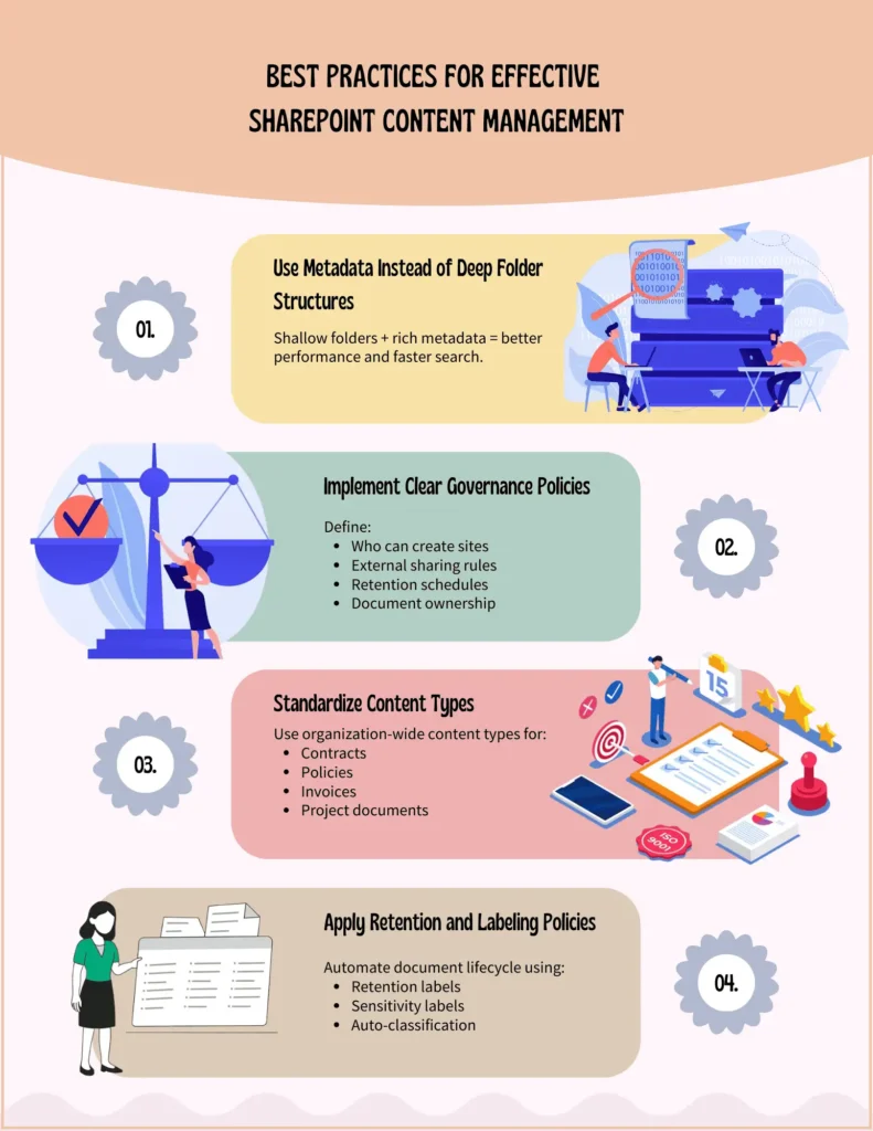 SharePoint Content Management Guide for Microsoft 365