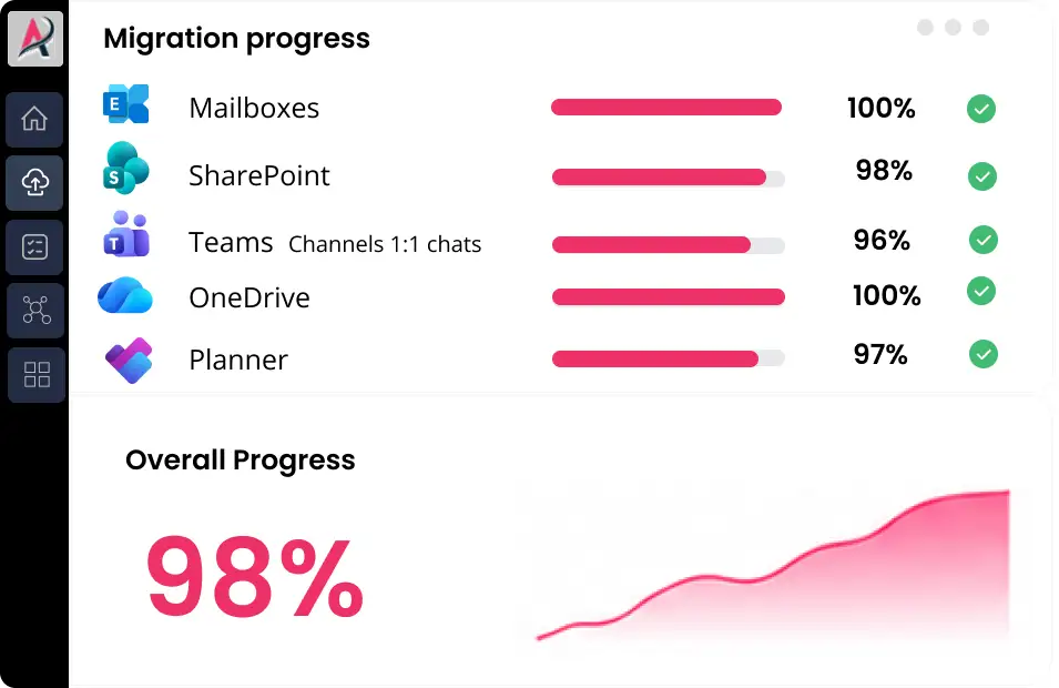 Power BI Migration Gaps: What Won’t Move and Fixes